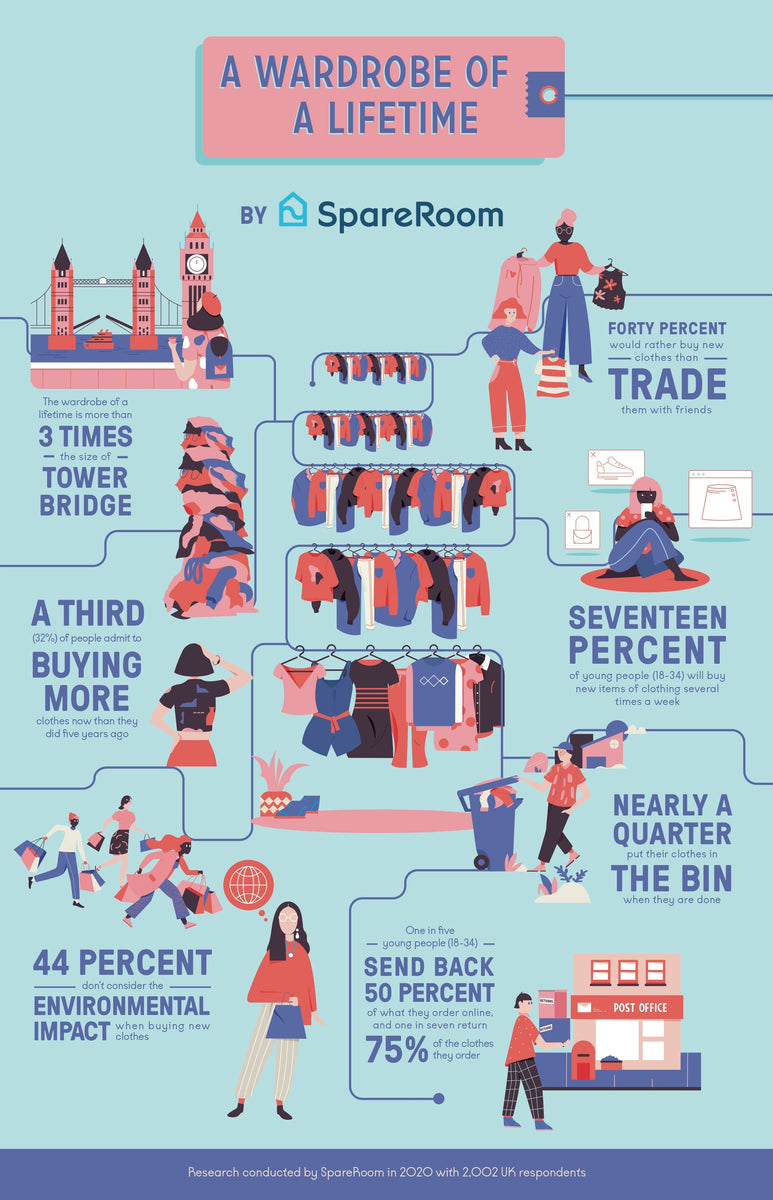 Why Are We Obsessed With Fast Fashion? – Vivify Textiles